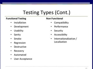 ch3.ppt ppt of chapter 3 software testing | PPT