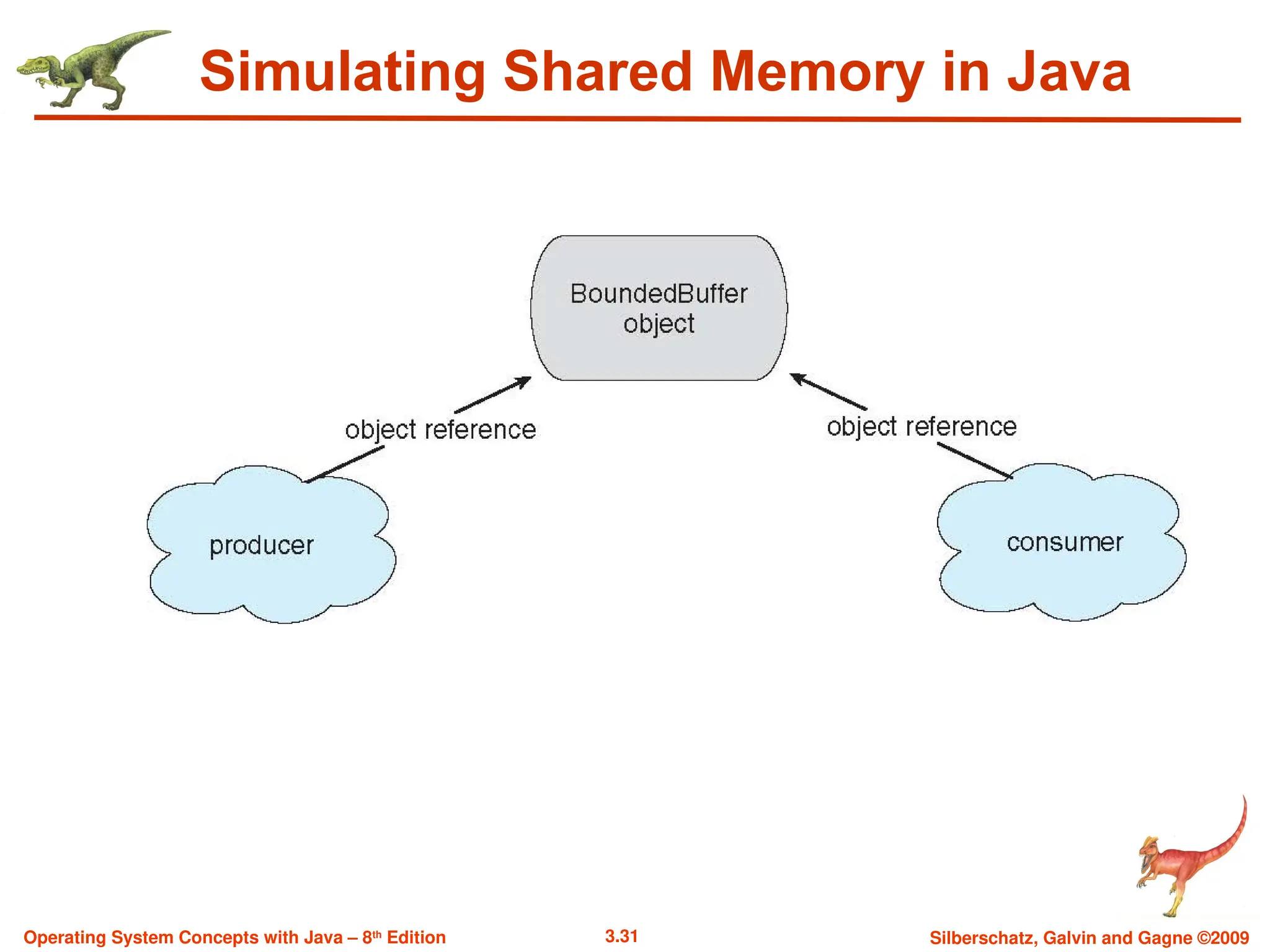 ch3 Process Operation System lecture.ppt