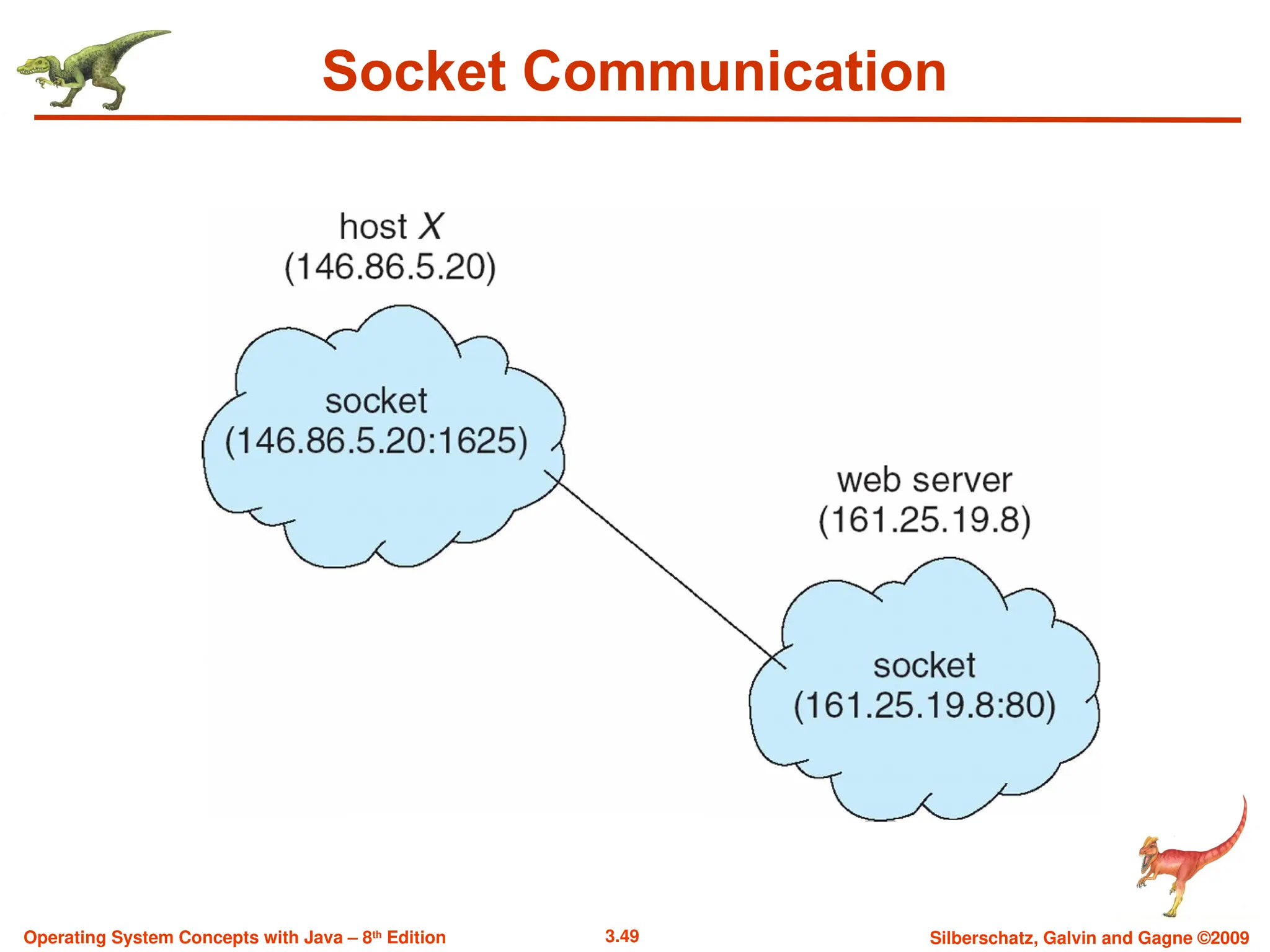 ch3 Process Operation System lecture.ppt