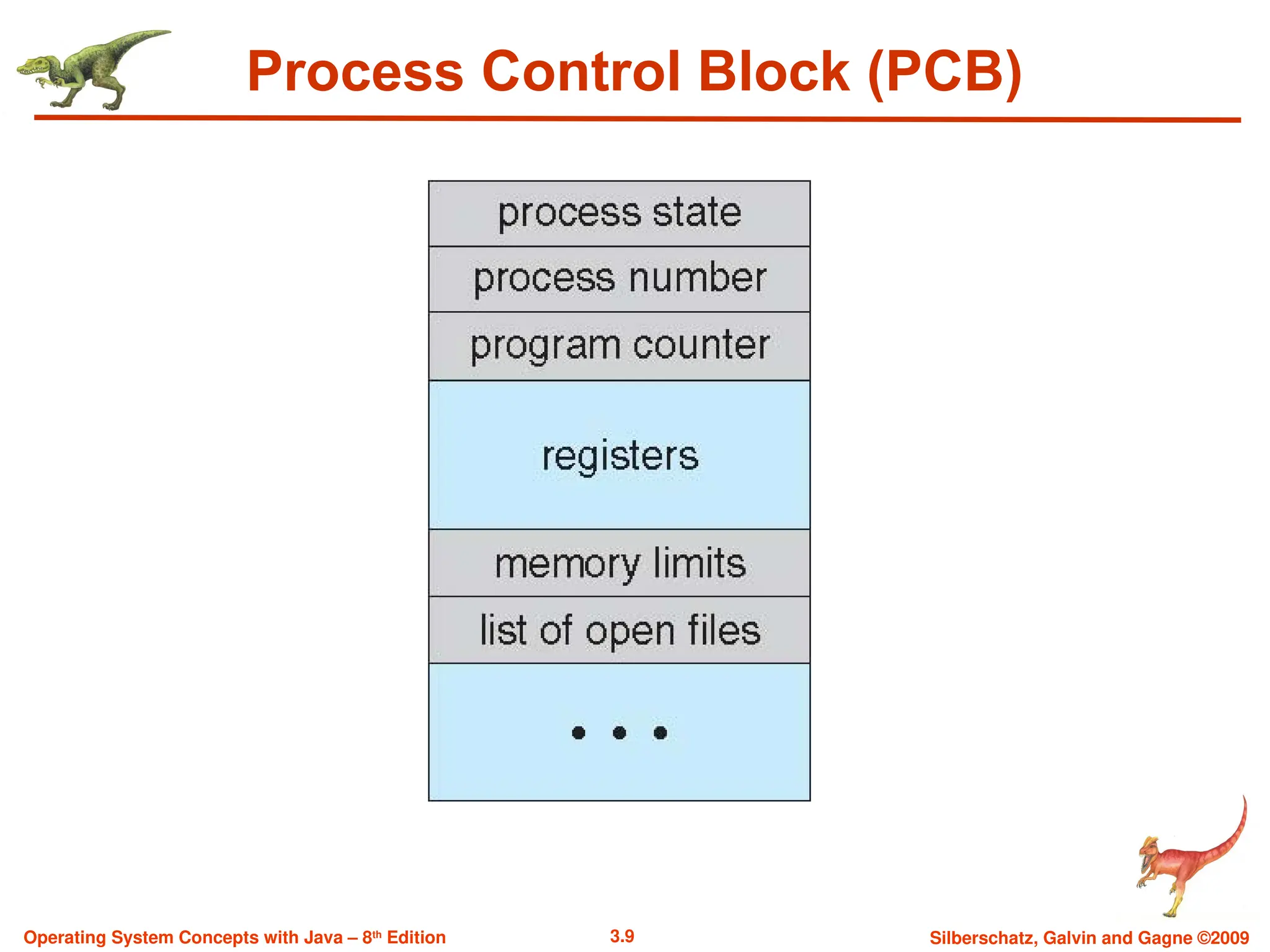 ch3 Process Operation System lecture.ppt
