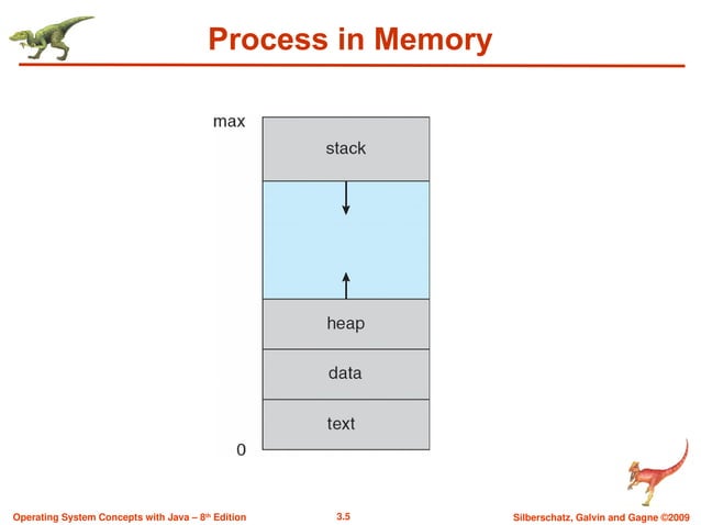 ch3 Process Operation System lecture.ppt