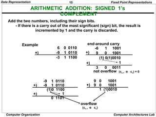 DATA REPRESENTATIONS and Data codes and formats.ppt