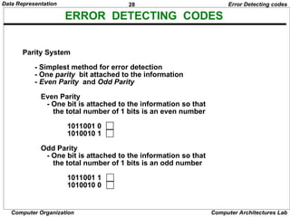DATA REPRESENTATIONS and Data codes and formats.ppt