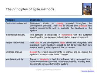 Agile Software Development slides in.pptx