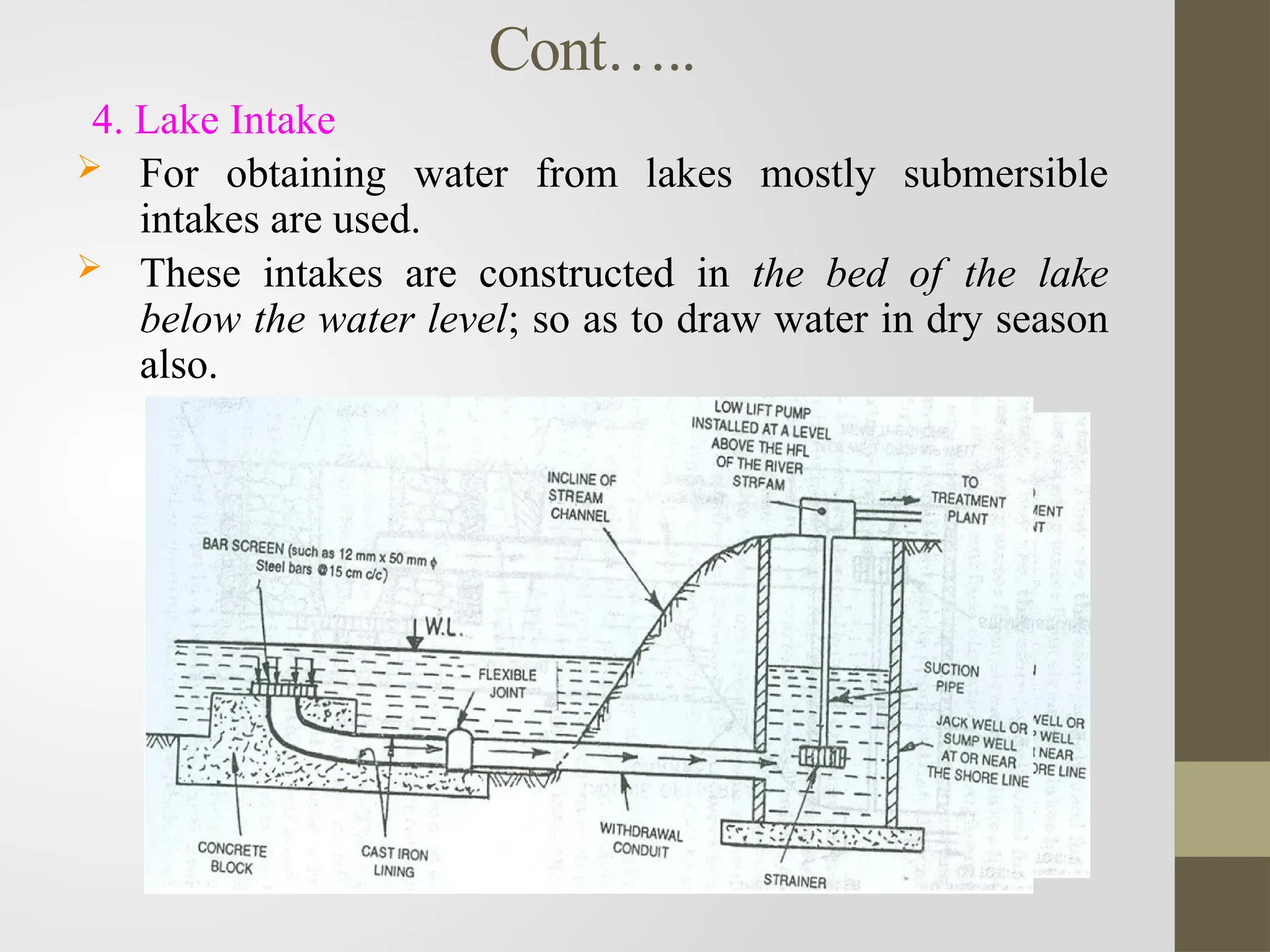 CH 3.pptx water source selection criteria | PPTX