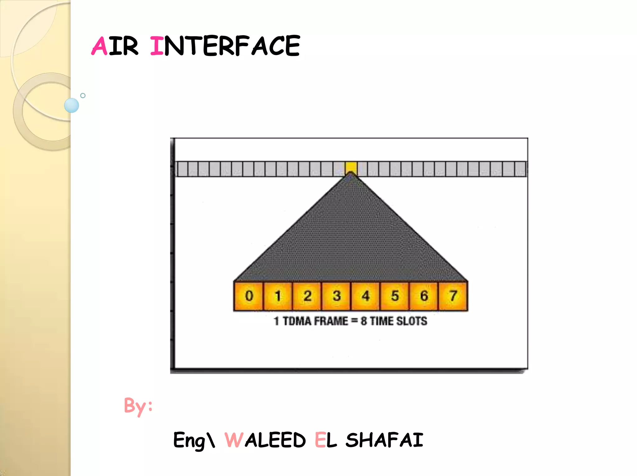 Ch3 air interface | PDF