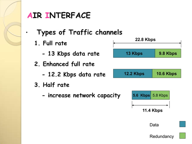 Ch3 air interface | PPT