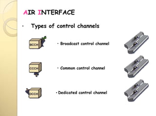 Ch3 air interface | PPT