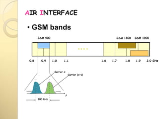 Ch3 air interface | PPT