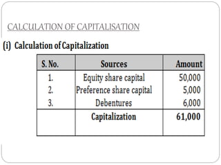 ch3-capital structure.pdf | Stocks and Bonds | Personal Investing