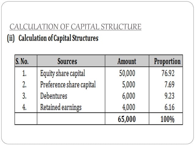 ch3-capital structure.pdf | Stocks and Bonds | Personal Investing