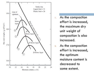 CHAPTER 3 - COMPACTION WORKS OF SOILS | PDF