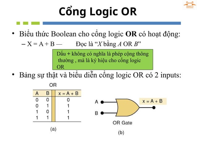 Ch3-Dai so Boolean va cac cong Logic (1).pptx