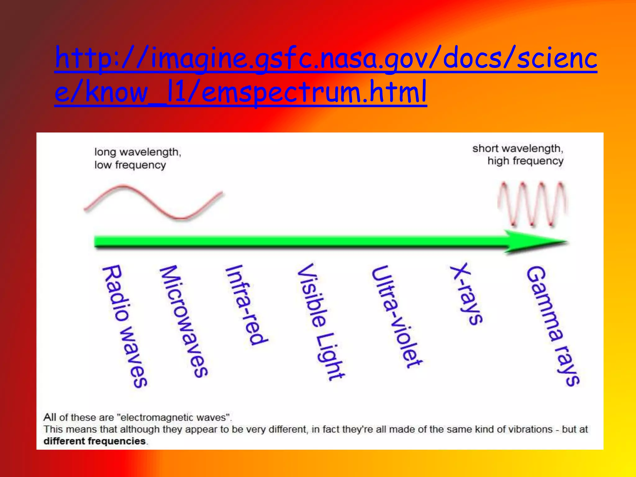 Ch 3 -electromagnetic spectrum | PPTX