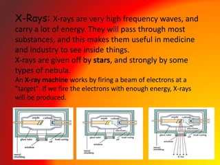 Ch 3 -electromagnetic spectrum | PPTX