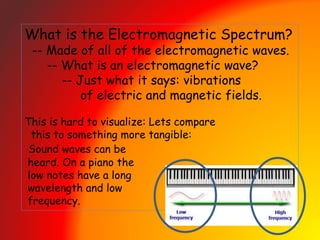 Ch 3 -electromagnetic spectrum | PPTX