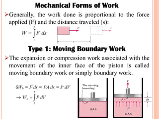 energy transfer methods | PDF