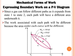 energy transfer methods | PDF