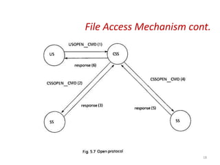 File System operating system operating system | PPTX | Operating Systems | Computer Software and ...