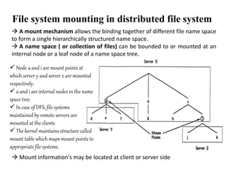 File System operating system operating system | PPTX | Operating ...