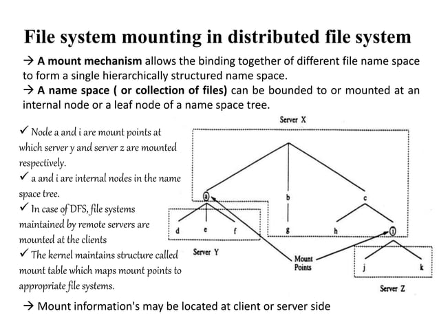 File System operating system operating system | PPT File System operating system operating system | PPT