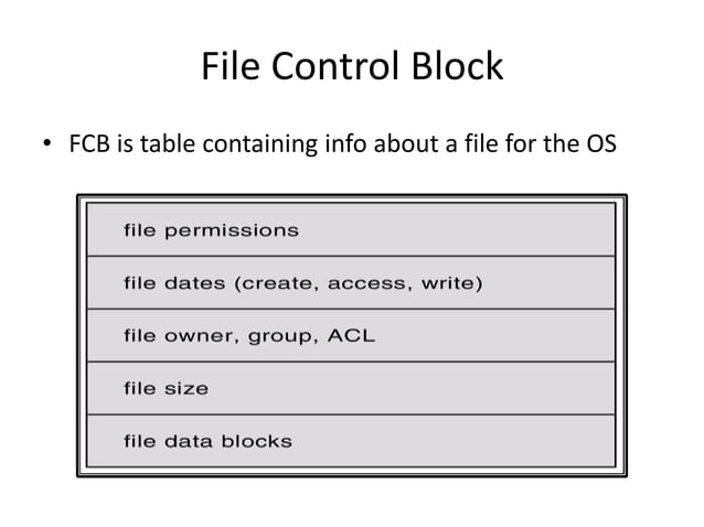 File System operating system operating system | PPT