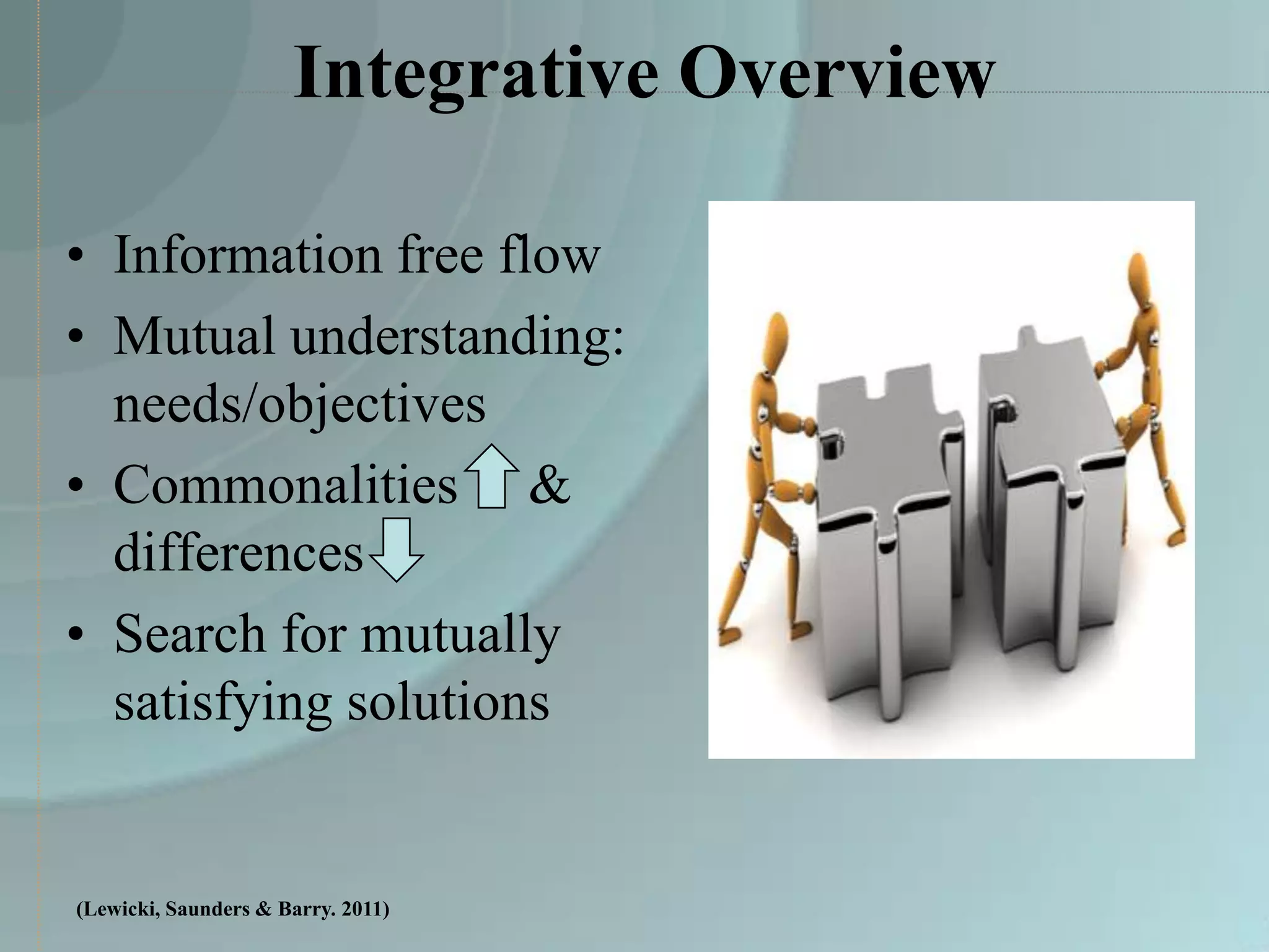 Integrative Negotiation | PPTX