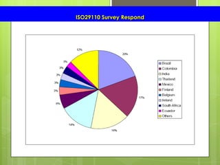 Ch3 introduction to iso29110 | PPT