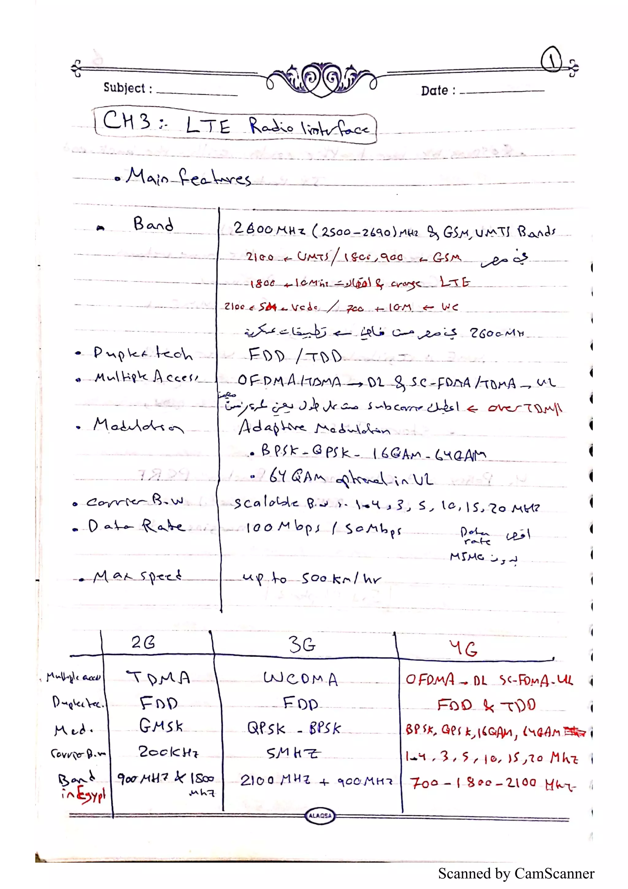 4G: Ch3 LTE Radio Interface | PDF