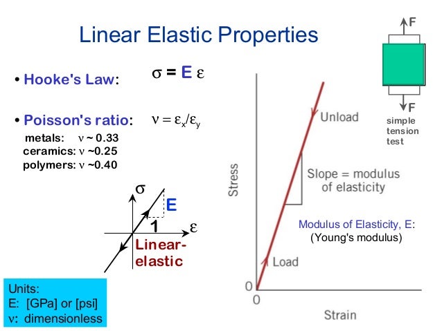 mechanical properties