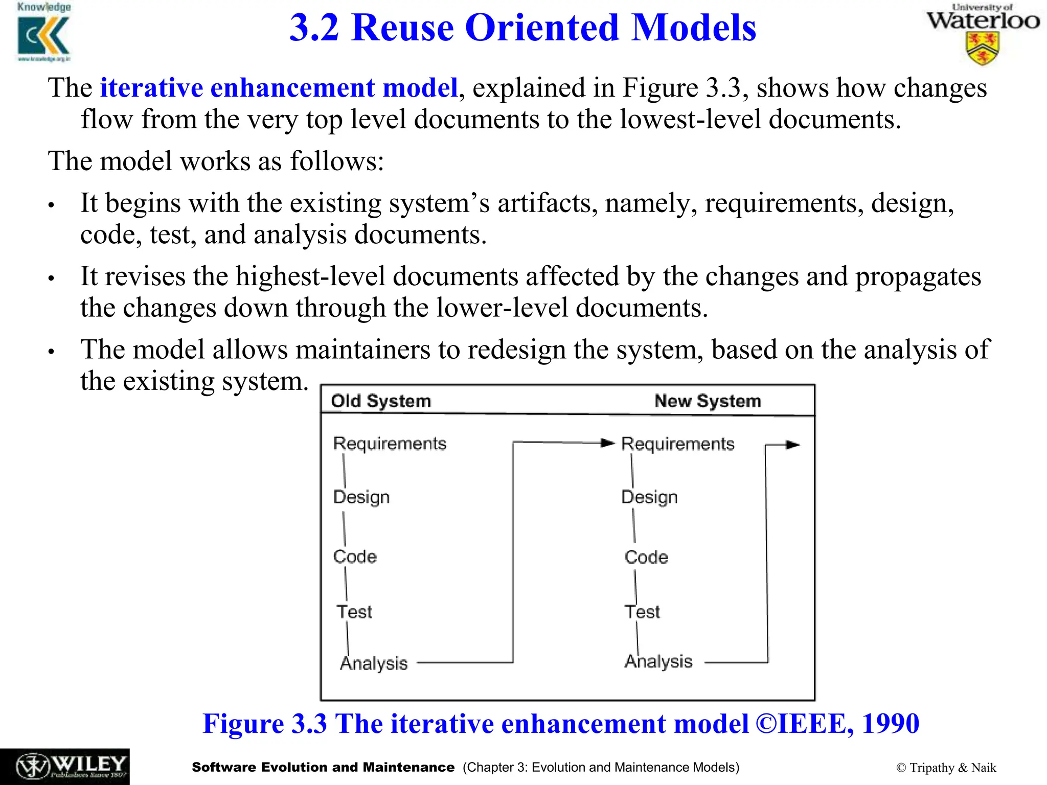 Software Maintenance Chapter 3 Models | PPT