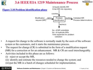 Software Maintenance Chapter 3 Models | PPT