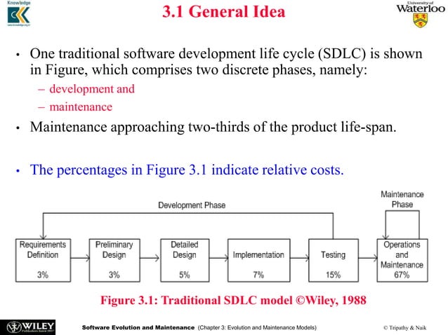 Software Maintenance Chapter 3 Models | PPT | Computer Software and ...