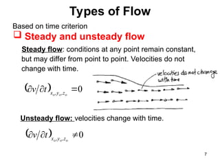 Fluid Mechanics imp Chapter 3 Water FLOW in PIPES .ppt
