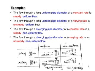 Fluid Mechanics imp Chapter 3 Water FLOW in PIPES .ppt