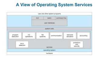 ch3 - operating system structures.ppt | Operating Systems | Computer ...