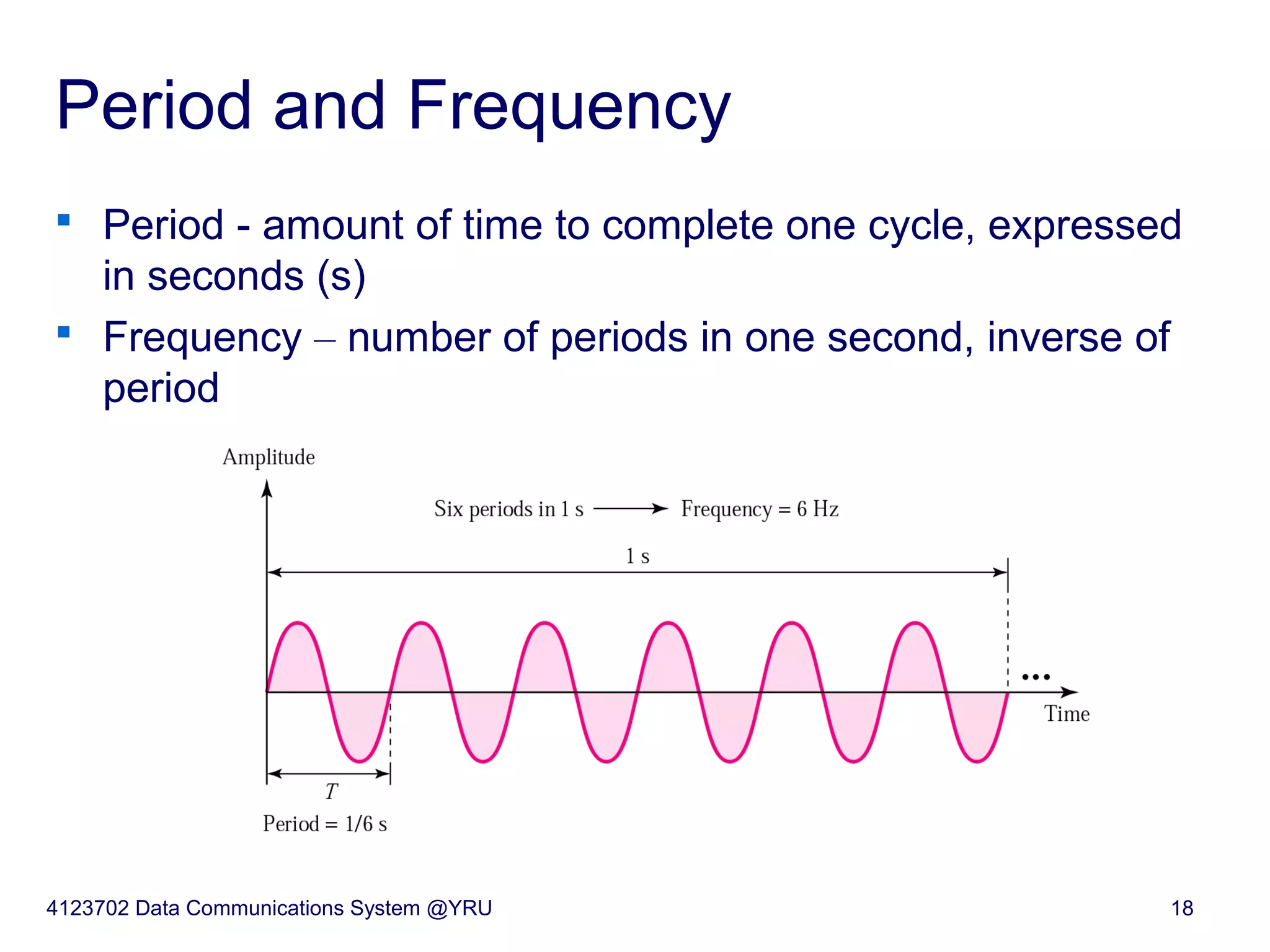 Ch3 physical layer.ppt