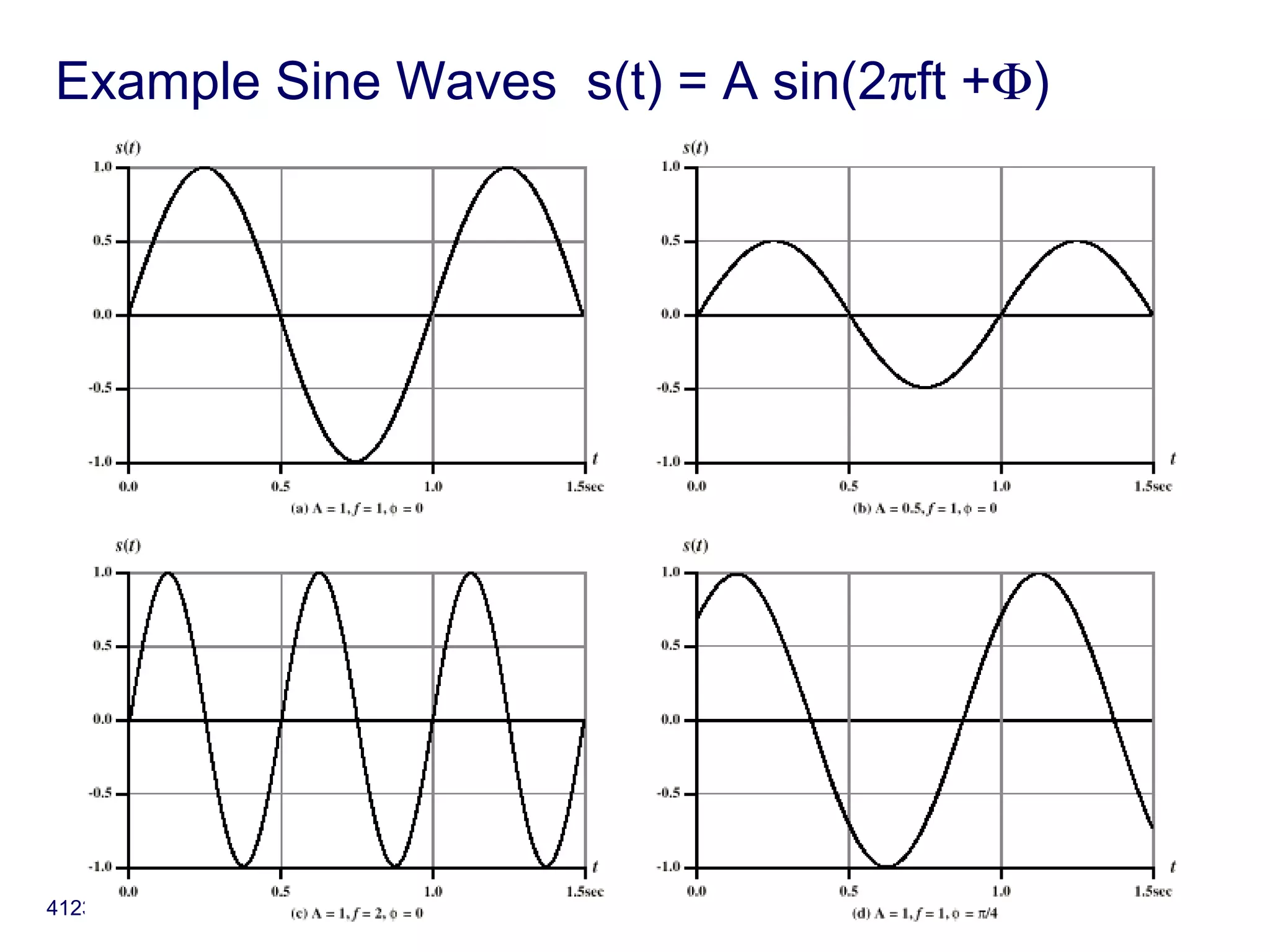 Ch3 physical layer.ppt