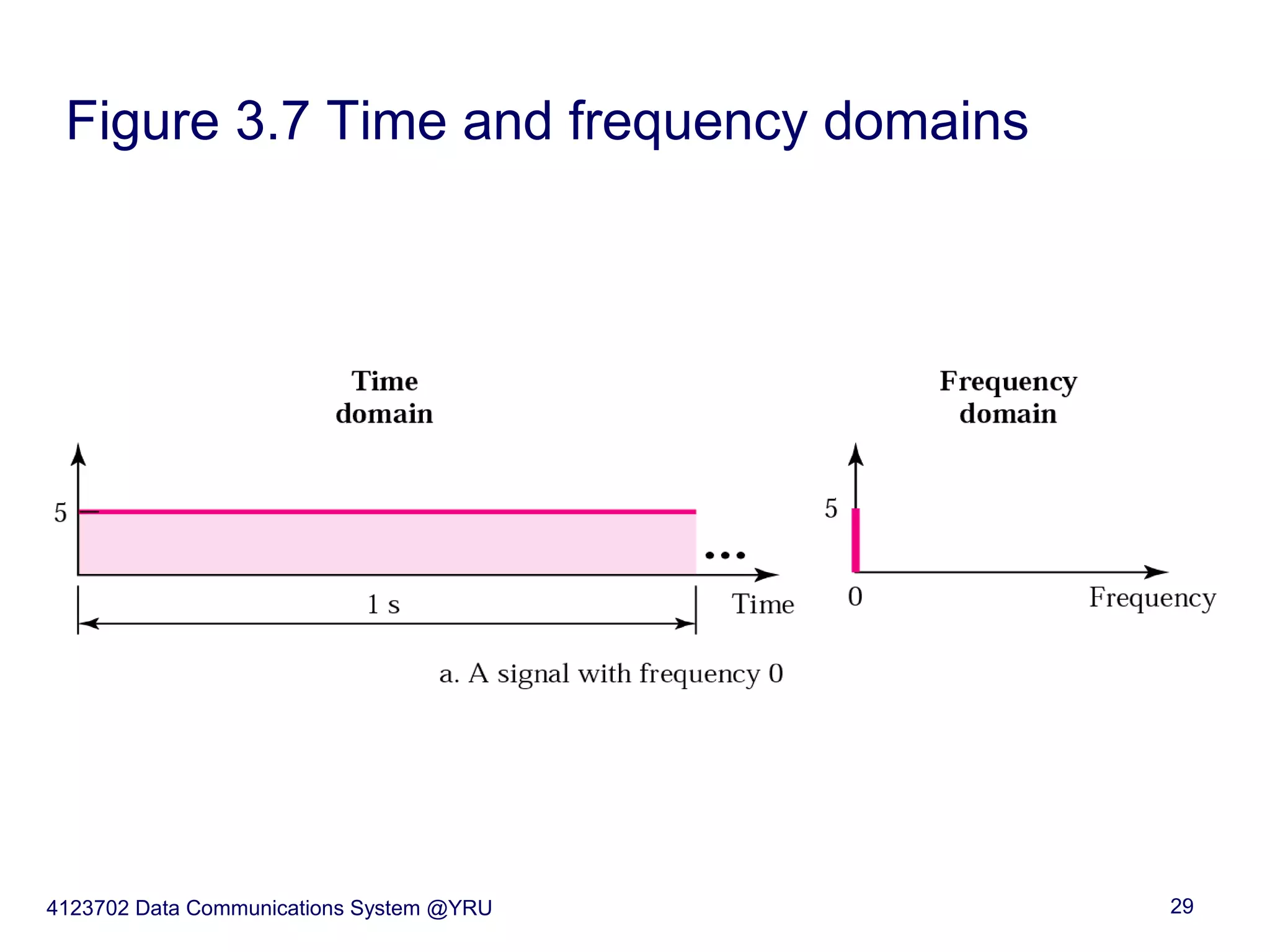 Ch3 physical layer.ppt