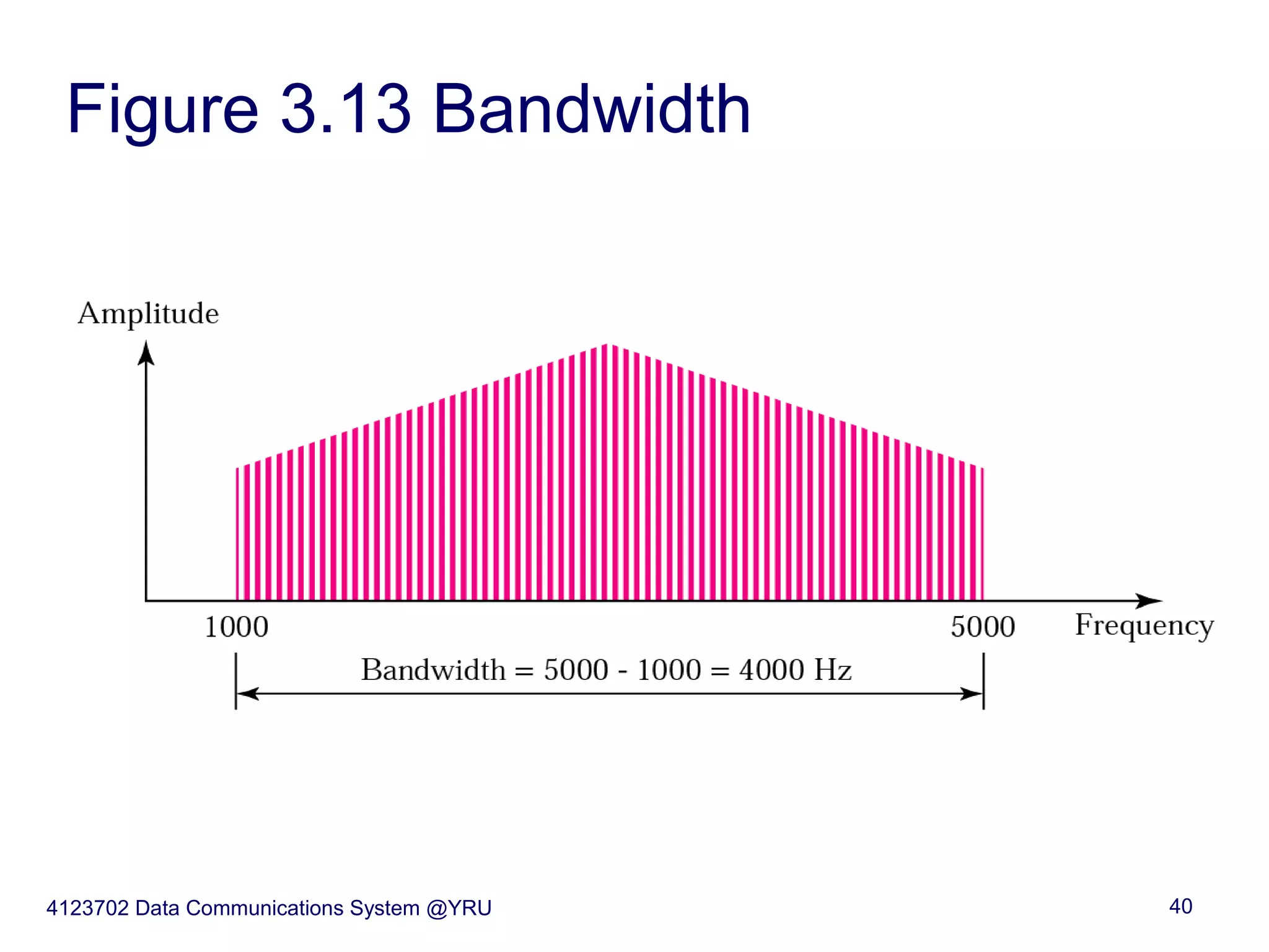 Ch3 physical layer.ppt