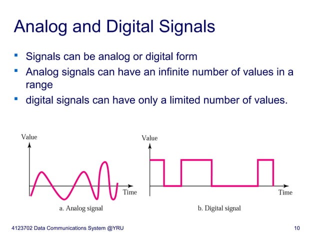 Ch3 physical layer.ppt