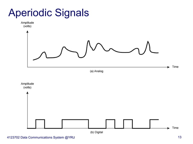 Ch3 physical layer.ppt
