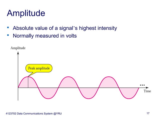Ch3 physical layer.ppt