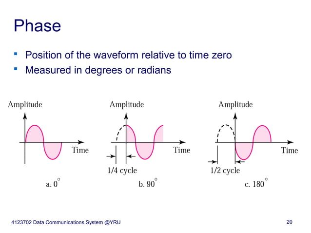 Ch3 physical layer.ppt