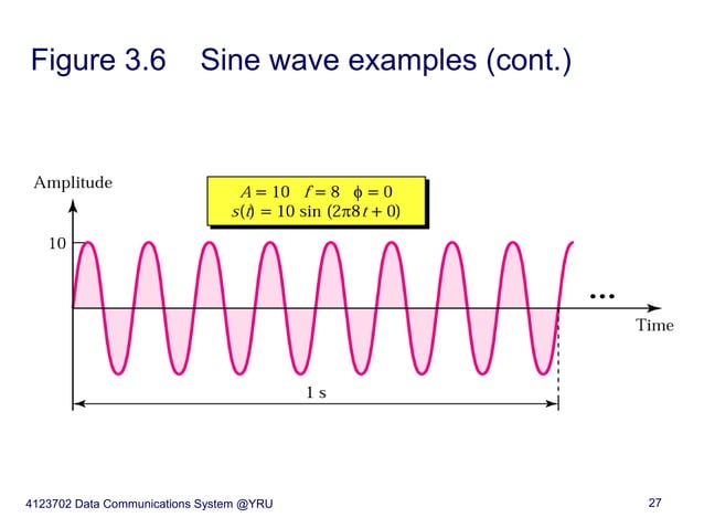 Ch3 physical layer.ppt
