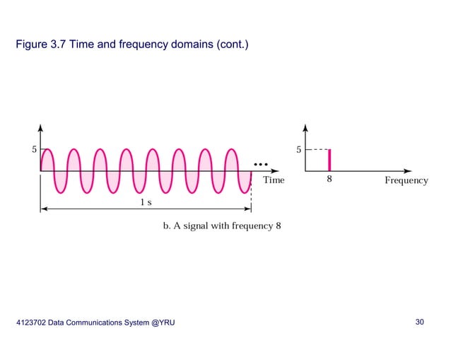 Ch3 physical layer.ppt