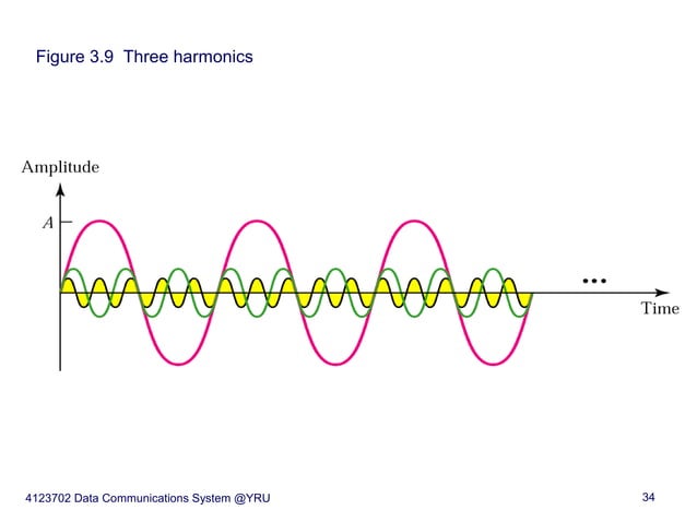 Ch3 physical layer.ppt