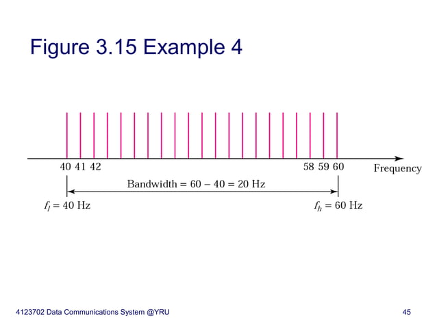 Ch3 physical layer.ppt