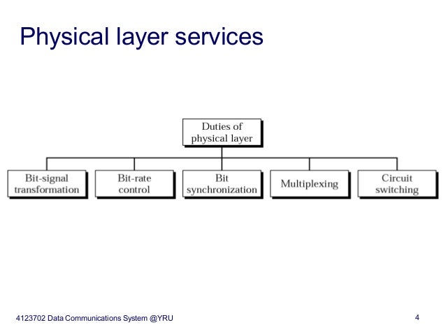 Ch3 physical layer.ppt