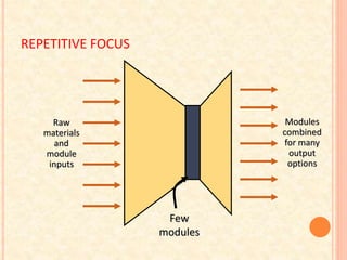 Ch 3 process strategies | PPT
